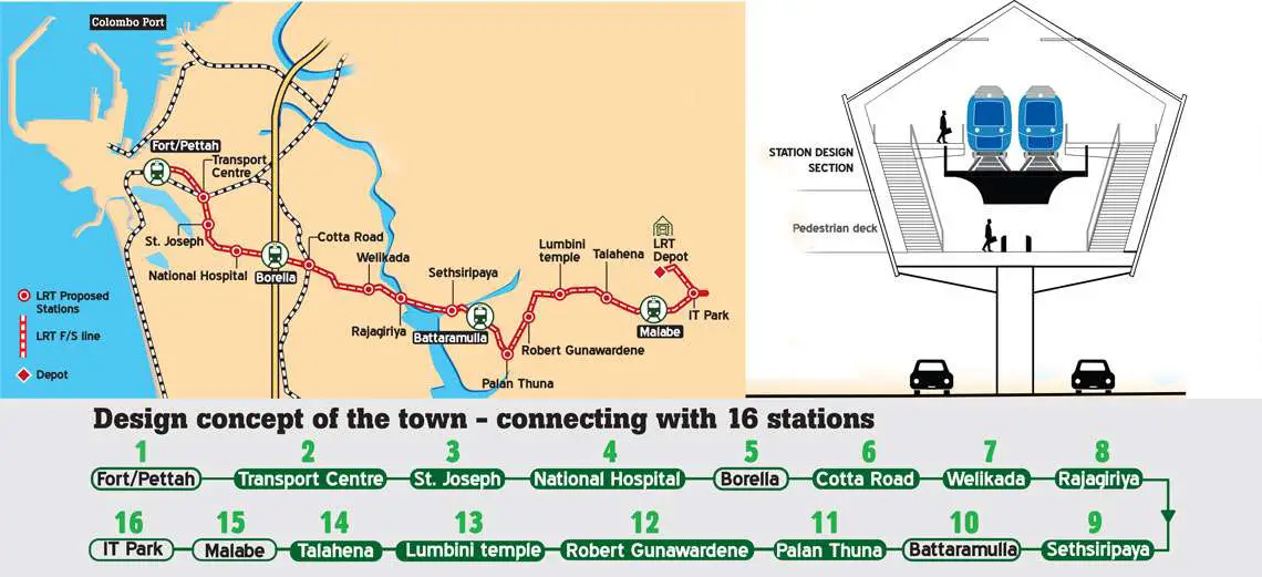 Colombo Light Rail Transit Project